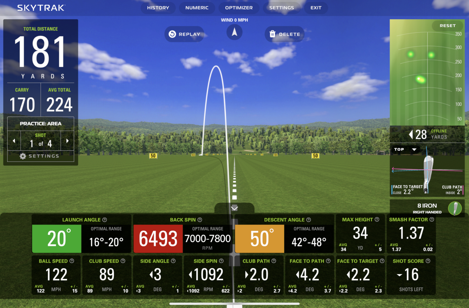 Guide To Understanding Golf Launch Monitor Data & Metrics | theLuxeGolf